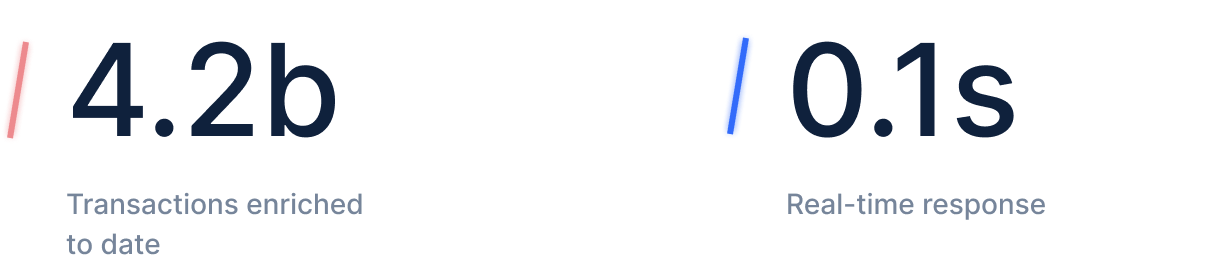 Data Enrichment Is the Secret to Digital Banking & Customer Experience ...